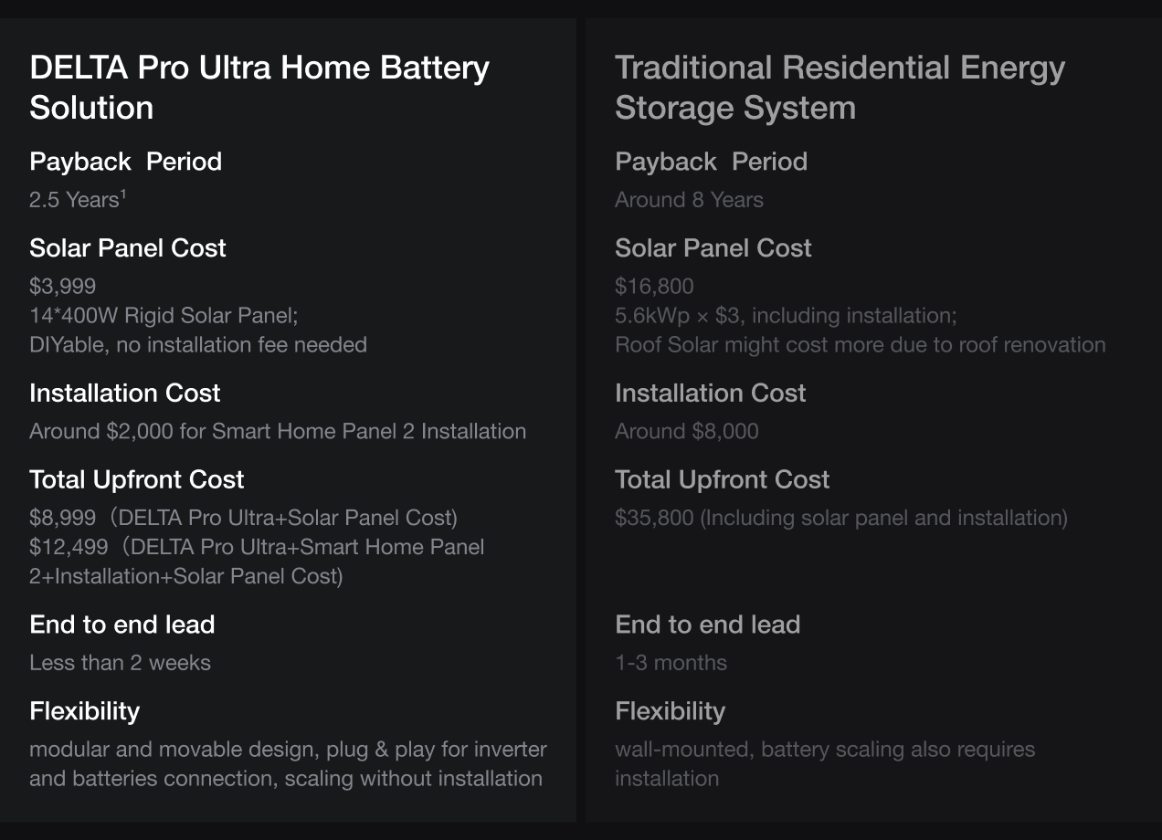 EcoFlow DELTA Pro Ultra | EcoFlow US